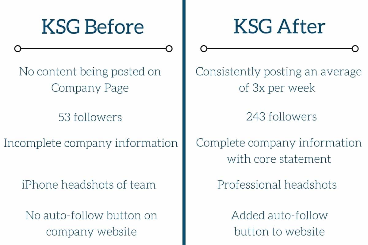 Recruiting Firm Transforms Company with LinkedIn